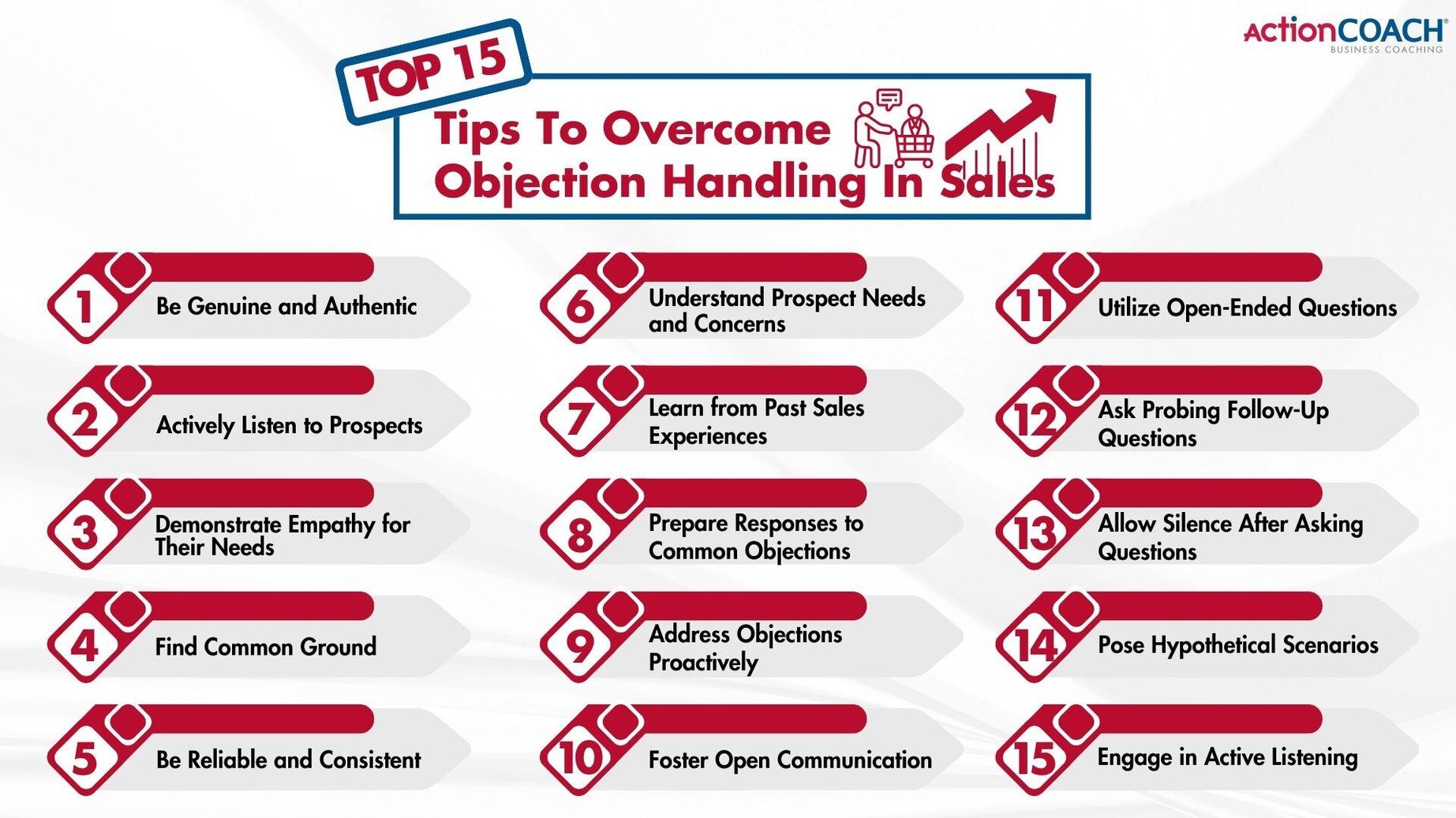 Top 15 Tips To Overcome Sales Objections